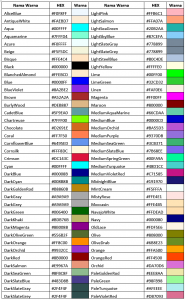 Cara Menggunakan Kode Warna CSS - Ayam Koding